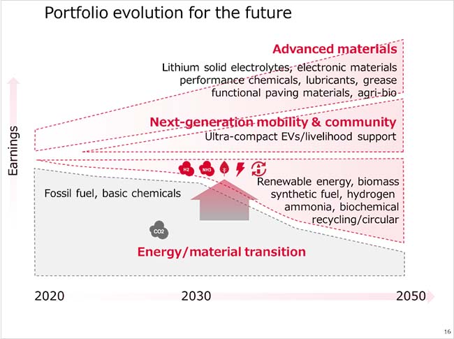 Idemitsu Kosan Co.,Ltd. Has Established Idemitsu Americas Holdings ...