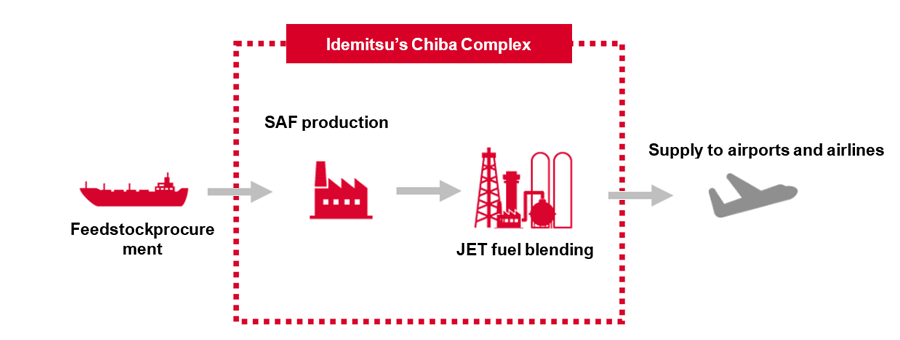 Our world’s first 100,000 KL class ATJ commercial plant project have ...