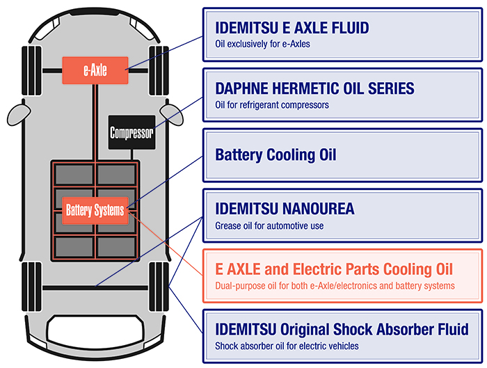 Idemitsu develops new "E AXLE and Electric Parts Cooling Oil" for use ...