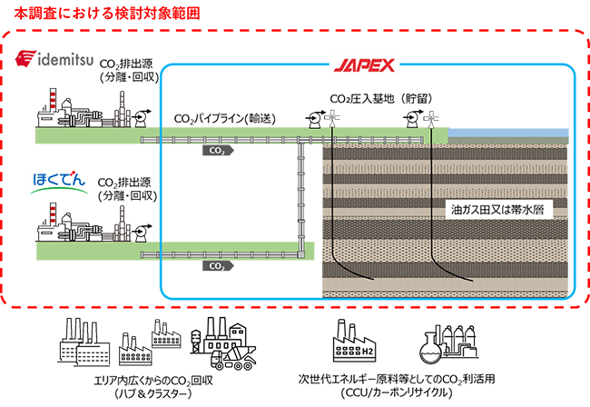 JOGMEC令和5年度「先進的CCS事業の実施に係る調査」公募において苫小牧エリアにおけるCCS実現可能性調査を受託 | ニュースリリース | 出光興産